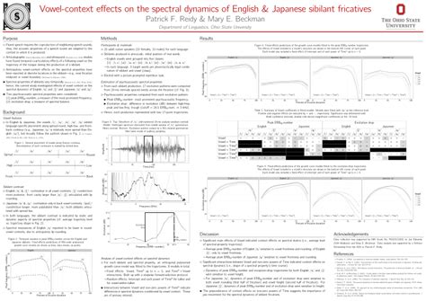 Pdf Vowel Context Effects On The Spectral Dynamics Of English And
