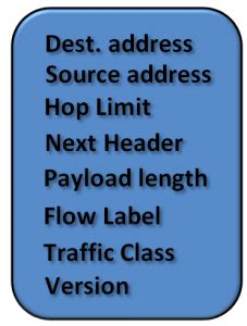 The IPv Header RICKARD NOBEL AB