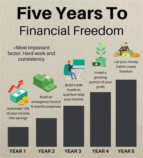 Aditya Vikram Parihar On Linkedin Learning Freedom Connections