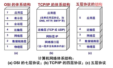 计算机网络原理csdn 计算机网络原理 Csdn博客