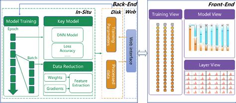 Figure 1 From An In Situ Visual Analytics Framework For Deep Neural Networks Semantic Scholar