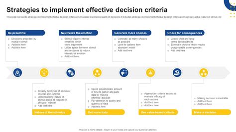 Strategies To Implement Effective Decision Criteria Ppt Presentation