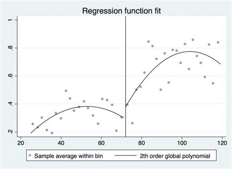 Discontinuity Plot For 2004 2 Nd Order Fit Download Scientific Diagram