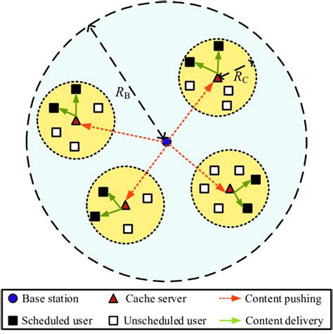 The Spatial Model For The Considered Wireless Caching Network Download Scientific Diagram
