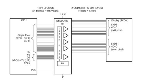 Ds90c189 Q1 Lvds Serializers Ti Mouser