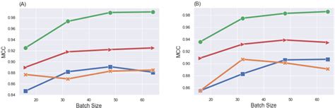 Figure 1 From Decoding Task Based Fmri Data With Graph Neural Networks