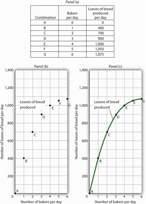 Nonlinear Graph