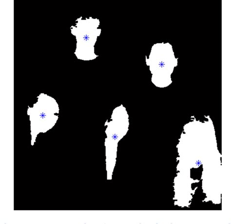 figure 1 from real time face detection and tracking semantic scholar