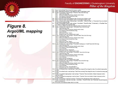 Enhancement Of Action Description Language For Uml Activity Diagram Review Pptx
