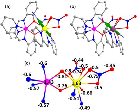 Main Magnetic Axes Of The Ground Kds On Dyiii Ions In Compounds A 1