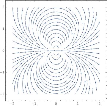 Plotting StreamPlot And VectorPlot Handling Of Functions With Singularities Mathematica