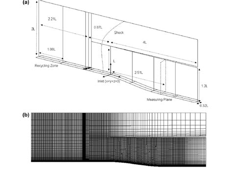 Schematic Of A The Computational Domain For Large Eddy Simulation Is
