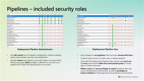 Power Platform Pipelines The Security Model The Power Platform Talks