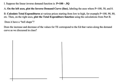 solved i suppose the linear inverse demand function is