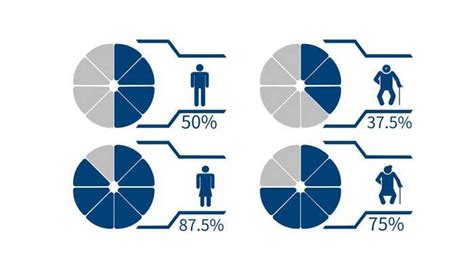 Visualizing Data Engaging With A People Centric Pie Chart Infographic