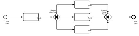 Rework Shape Bpmn Label Positions Issue 53 Process Analytics Bpmn