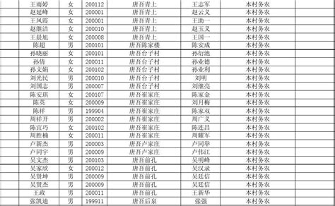 学生花名册word文档在线阅读与下载免费文档