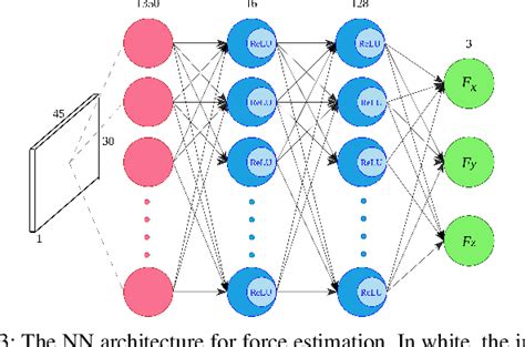 figure 3 from terrain recognition and contact force estimation through