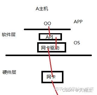 设备驱动程序的简介 知乎
