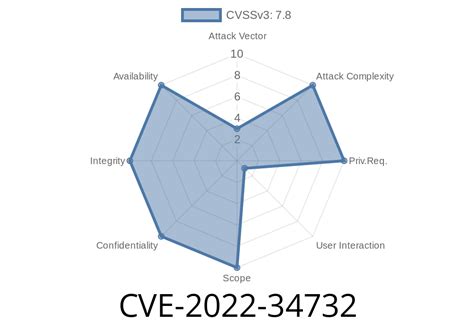 Cve 2022 34732 Microsoft Odbc Driver Remote Code Execution Vulnerability
