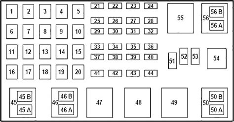Ford Ranger 2001 2003 Fuse Diagram •