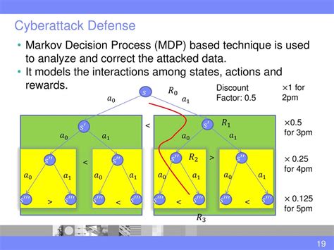Michigan Technological University Ppt Download