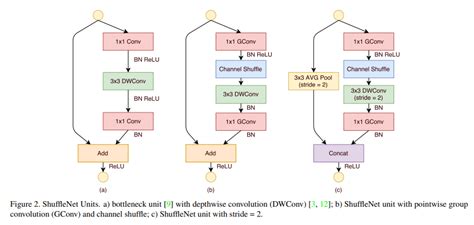 deep learning image classification guidebook [4] squeeze and excitation
