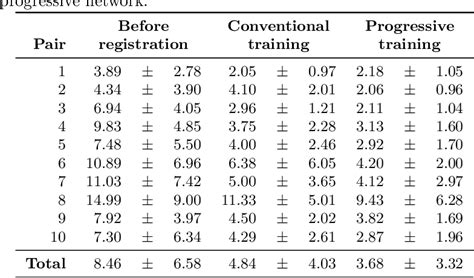 Table 1 From Progressively Growing Convolutional Networks For End To End Deformable Image