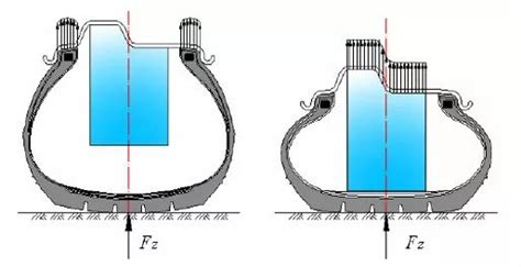 【干货】安全轮胎内支撑三维结构拓扑优化 搜狐大视野 搜狐新闻