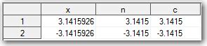 Truncating Decimal Numbers In SAS Without Rounding SAS Users
