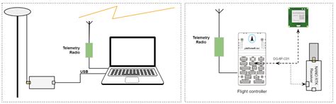 Datagnss Gem1305 带天线的rtk接收机 Px4 Guide Main