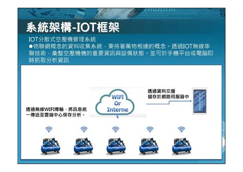 系統架構 Iot框架 Iot分散式空壓機管理系統 物聯網概念的資料收集系統，秉持著萬物相連的概念。透過iot無線串 聯技術，彙整空壓機機的重要