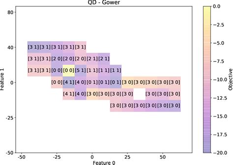 Figure 7 From Bayesian Quality Diversity Approaches For Constrained
