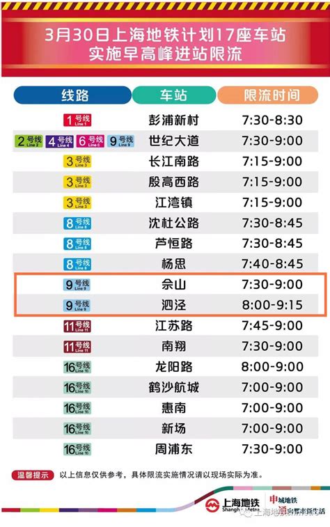 明早，佘山、泗泾等17座地铁站早高峰限流！澎湃号·政务澎湃新闻 The Paper