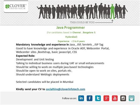 Clover Infotech On Linkedin We Are Looking For Java Programmer Only