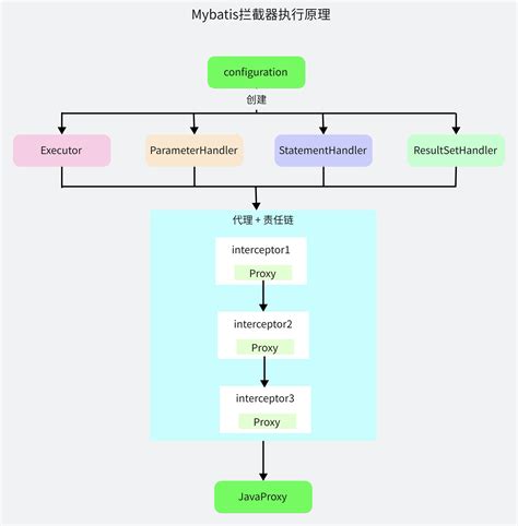 Cto问我如何规避mybatis使用过程中带来的全表更新风险javajava永远的神infoq写作社区