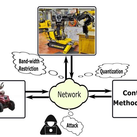 Mehrdad Saif Dean Of The Faculty Past Deanprofessor Of Electrical And Computer Engineering