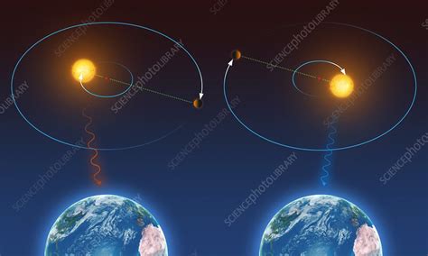 Doppler Effect And Exoplanet Detection Stock Image C0218225
