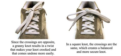 Knots Brilliant Math Science Wiki