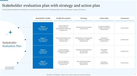 Stakeholders Evaluation Plan Ppt Powerpoint Presentation Complete Deck