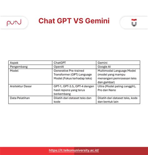 Apa Itu Chat Gpt Memahami Teknologi Ai Di Balik Gpt Chat Ai Direktorat Pusat Teknologi Informasi