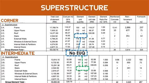 Eca Elemental Cost Analysis Measurement Workshop Pptx