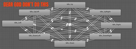 Animating Top Down 2d Games In Unity By Edward Rowe Red Blue Games