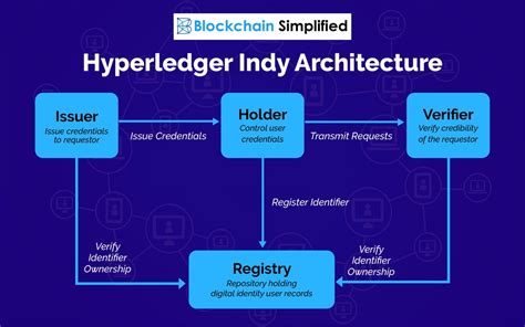 GitHub Cwrisec LFS171x An Introduction To Hyperledger Blockchain