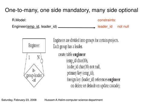 Ppt Transforming The Conceptual Data Model To Sql Powerpoint