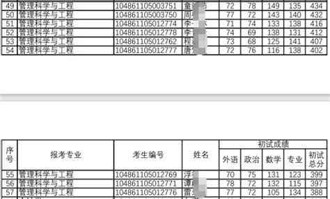 武汉大学管理科学与工程考研 知乎