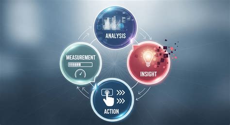 Bi Cycle Explained Analysis Insight Action And Measurement The Learn