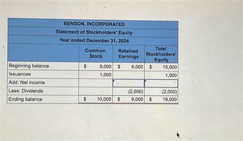 [solved] below are incomplete financial statements for ben