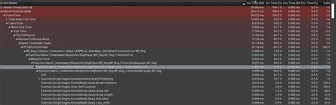 Blueprint Optimization In Unreal Ue4ue5 — Chris Mccole