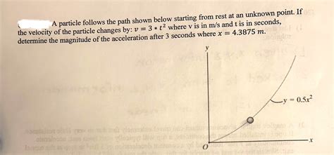 A Particle Follows The Path Shown Below Starting From Rest At An Unknown Point If The Velocity